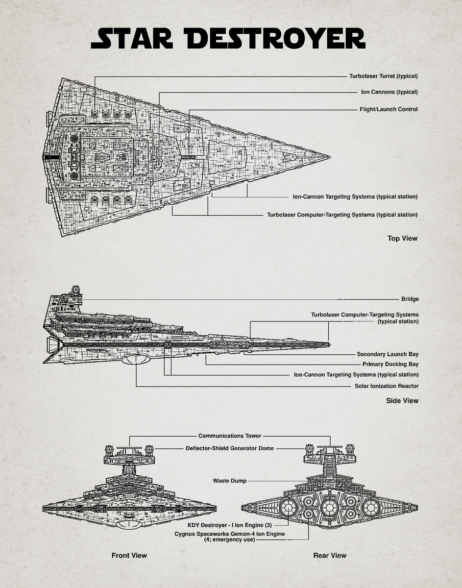 Premium Quality Star Wars Retro Blue Print Star Destroyer A2 Size ...